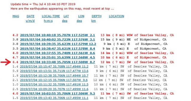 6.4 EARTHQUAKE: 4-7-2019, Plus 4.3 Magnitude AfterShock Disappears From ...