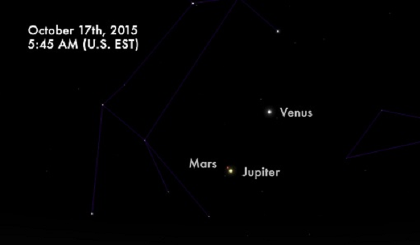 Top Night Sky Event: Rare Astronomical Coincidence of a Spectacular ...