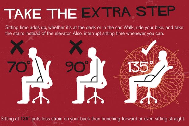 How Sitting Too Long Is Killing You (Video) | Health