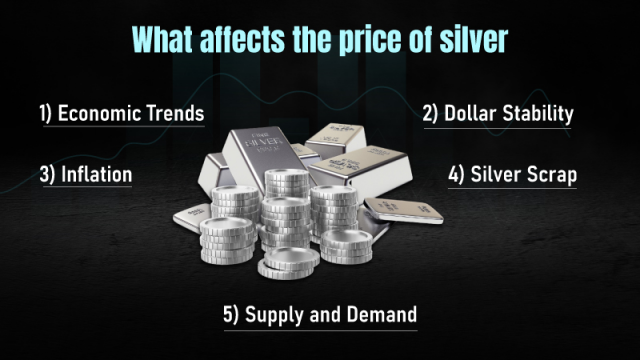 What Affects the Price of Silver | Markets | Before It's News