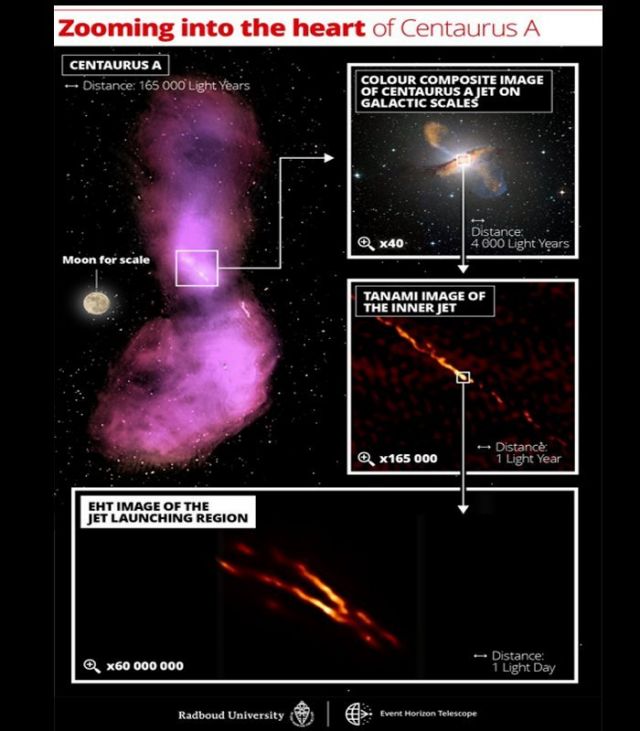 The Heart Of The Nearest Radio Galaxy Centaurus A – Imaged | Science ...